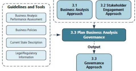 Financial Concepts: A Guide to the Business Analysis: "Business ...