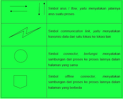 SIMBOL - SIMBOL FLOWCHART