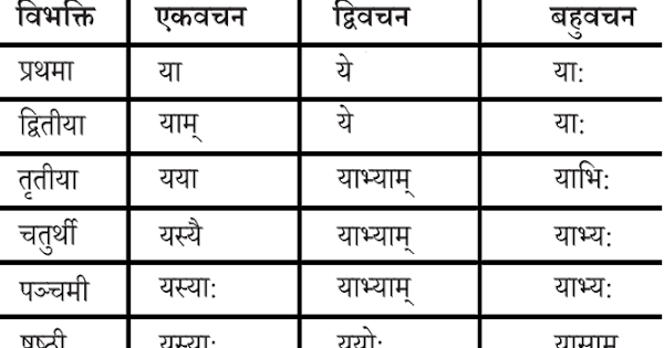 यत् शब्द रूप स्त्रीलिंग संस्कृत में – Yat Shabd Roop Striling In ...