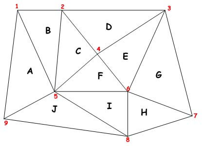 GIS Indonesia: Triangulated Irregular Network (TIN)
