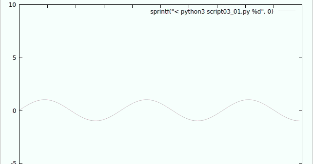 gnuplot : Pythonスクリプトにパラメーターを与えてプロット(sprintf)