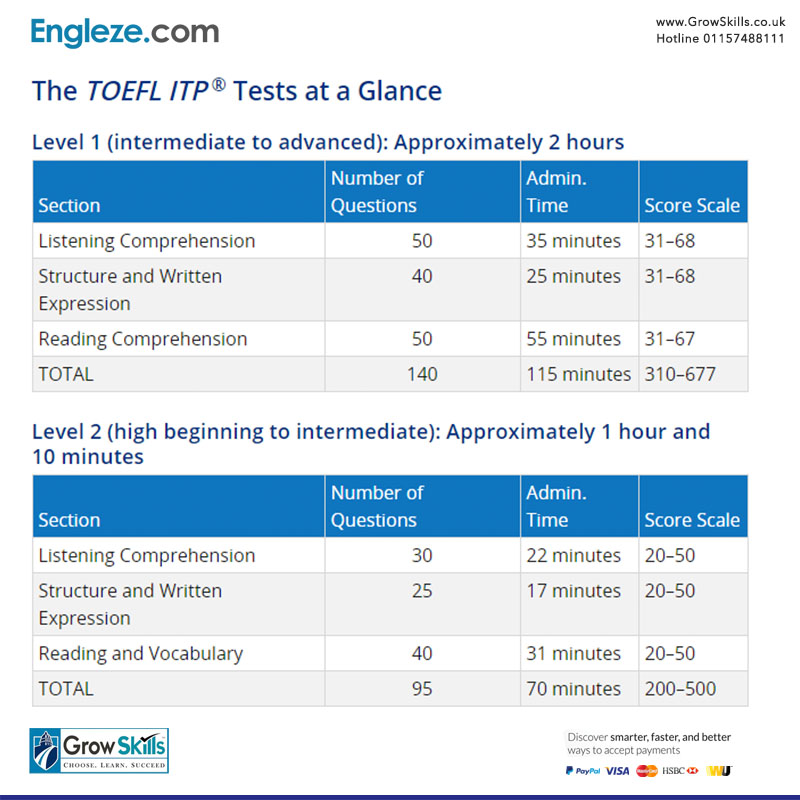 TOEFL ITP toefl-itp