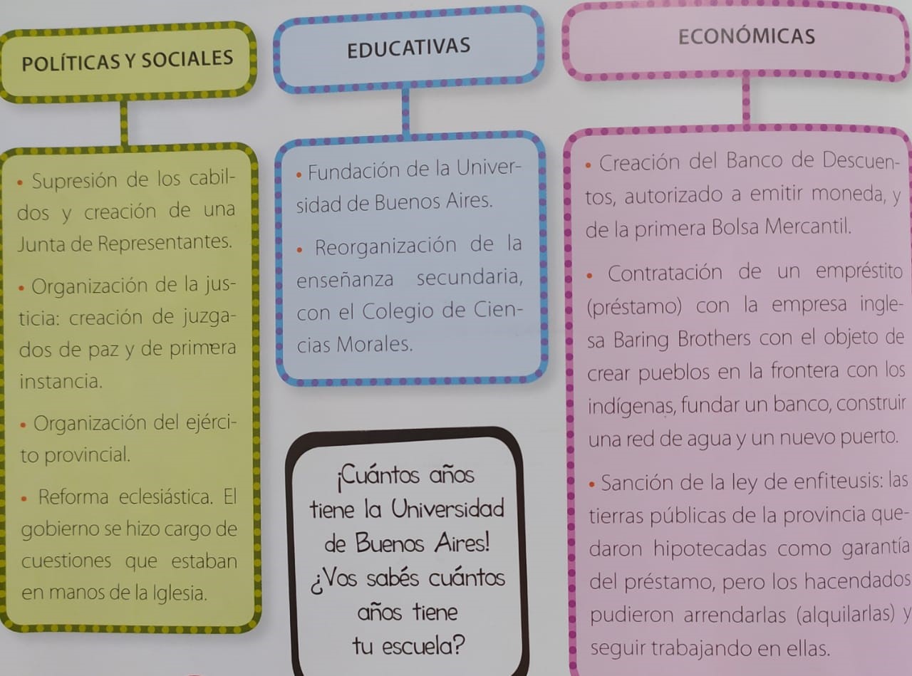 Quinto año EP 53: Cambios en Buenos Aires