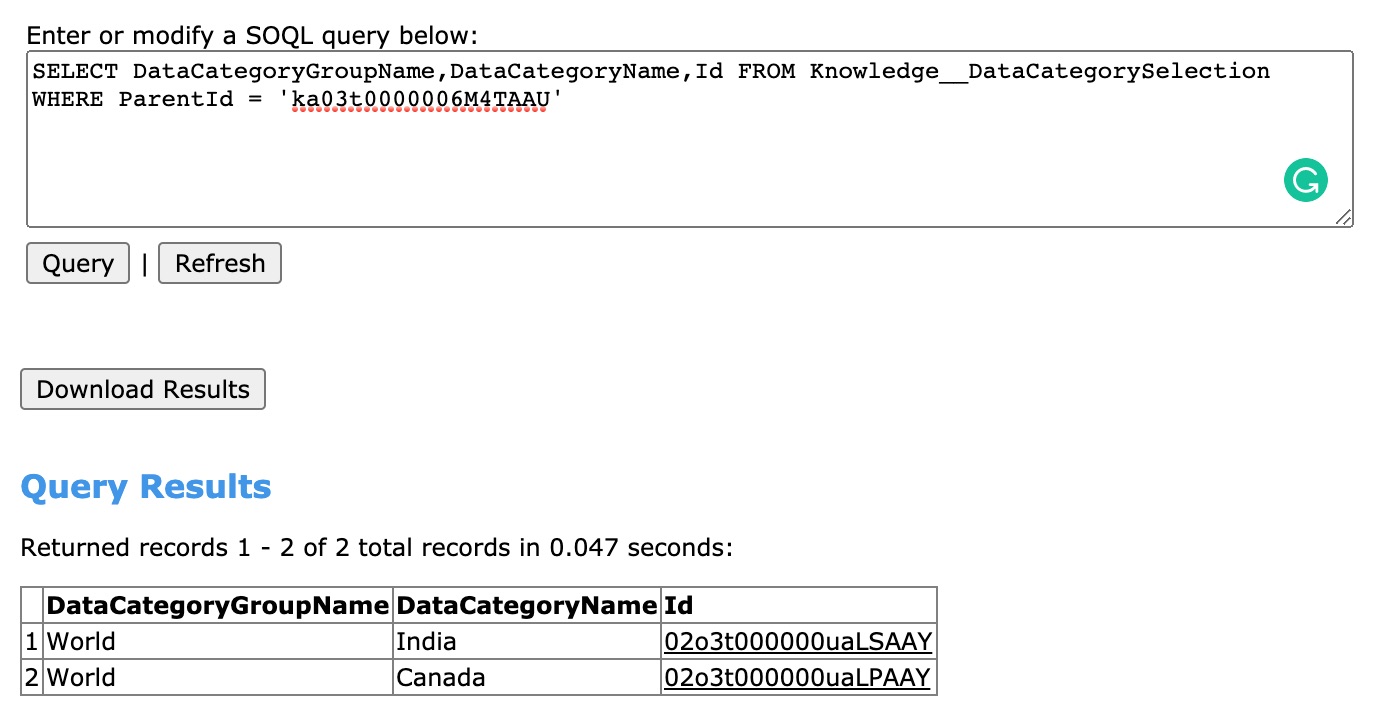 Understand Salesforce Lightning Knowledge Data Model | Technical Potpourri from Sudipta Deb
