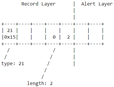 Let's go in depth: Inspecting TLS/SSL