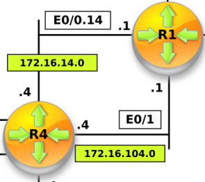 Network Admin Stuff: iBGP Neighbor Address