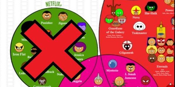 Welcome to the MCU Daredevil: Marvel Movie and TV Rights Infographic ...