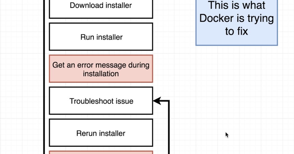 10 Things Java Programmers Should Learn In 2020