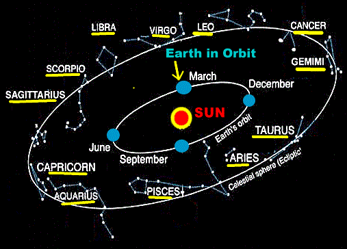 ilm e zaicha: burj ki detail