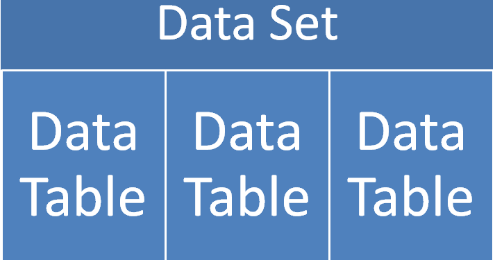 Connected Architecture Vs Disconnected Architecture Dot Net Full