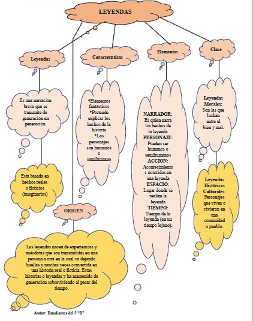 Arte de la Comunicación Creativa "Mitos y Leyendas Región Costa 2 ...