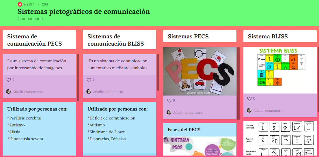 V-VI SESIÓN: SISTEMAS PICTOGRÁFICOS PECS Y BLISS