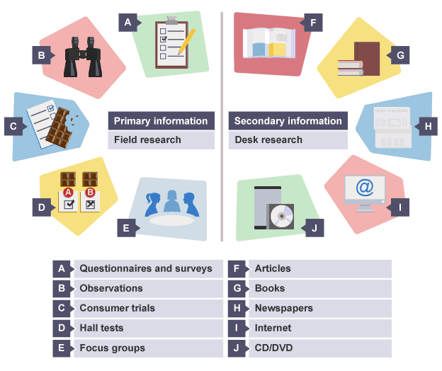 BTEC Unit 8: Responding to a commission: Researching the Brief (types ...