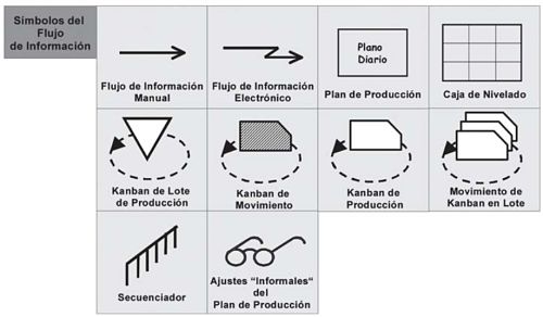 ¿Que es VSM? - Value Stream Mapping o Mapa de la Cadena de Valor
