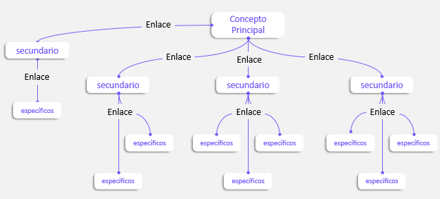 Como hacer un Mapa conceptual en PowerPoint creativo