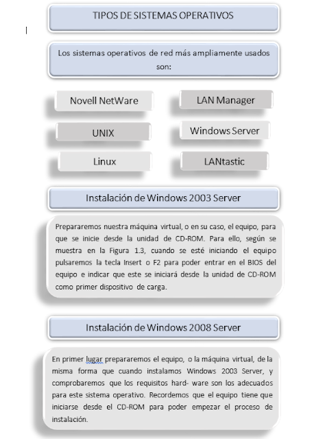 TIPOS DE SISTEMAS OPERATIVOS DE RED (MAPA CONCEPTUAL)