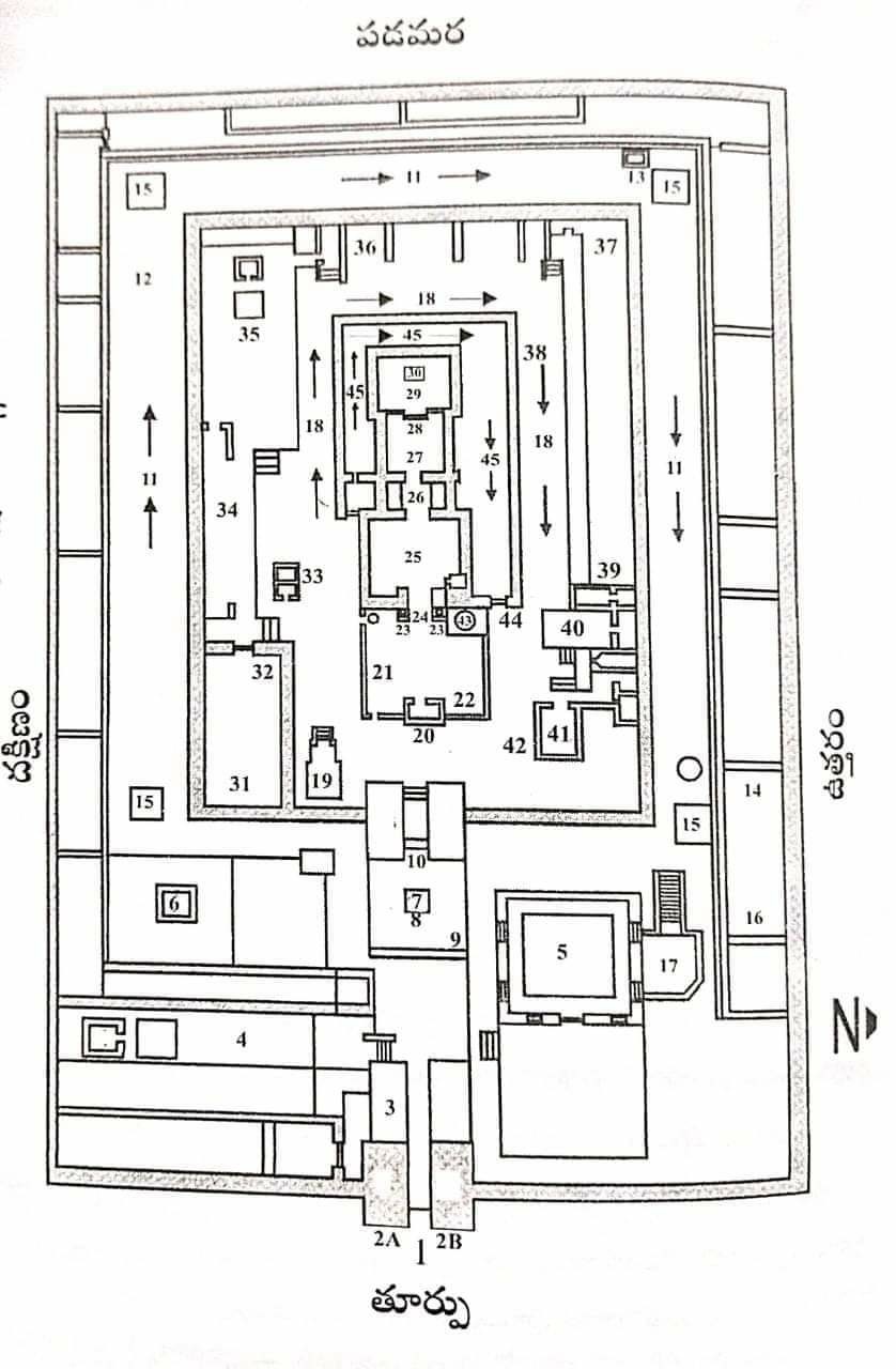 Viswa Bharati Vedic Astrology by Dr Sarmaaji: శ్రీవారి ఆలయ పటం ...