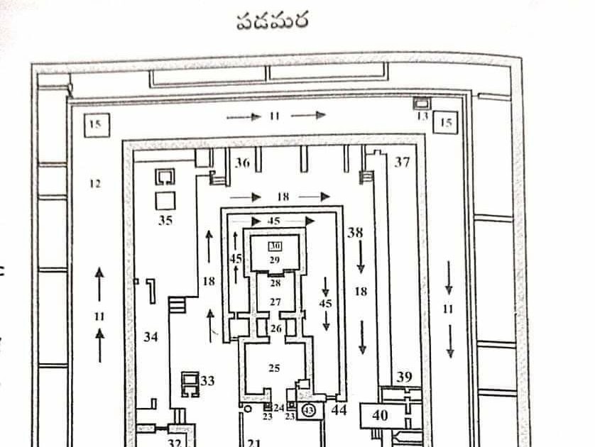 Viswa Bharati Vedic Astrology by Dr Sarmaaji: శ్రీవారి ఆలయ పటం ...