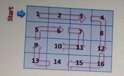 Abhimanyu's Matrix Traversal