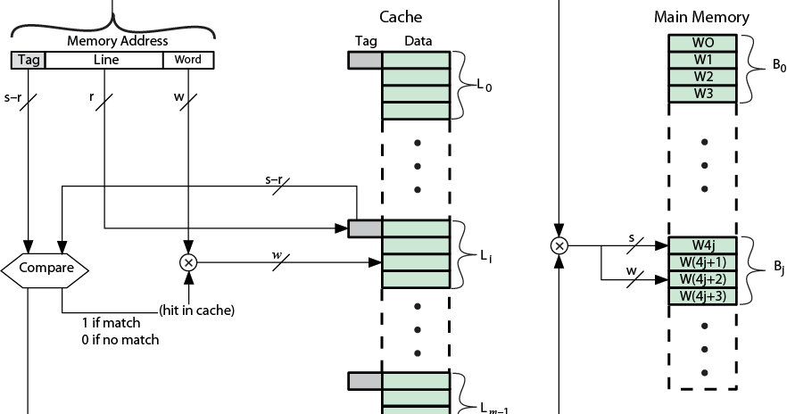 Teknik Informatika: MAPPING MEMORY FUNCTION