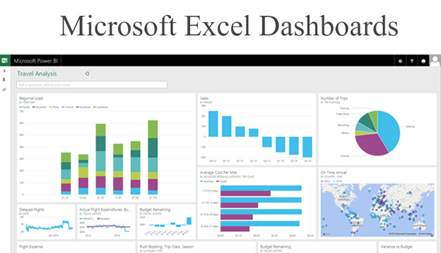 Advanced | Excel Dashboard (Interactive Reports) ~ ahmadfaizar.blog
