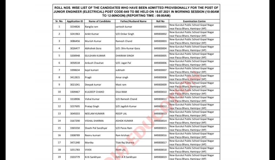 ROLL NO. LIST POSTCODE 849 HPSSC