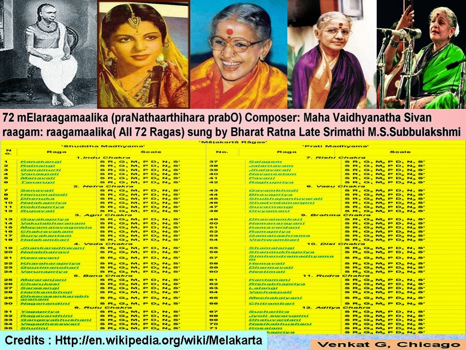 srimannarayana108: 72 Melakartha ragas in One song