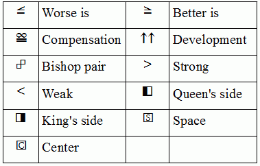 OoChess: The Custom Chess Symbols Toolbar of OoChess