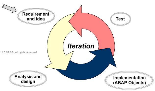 SapSystemsOfReza: TAW 12 - INTRODUCTION TO OBJECT-ORIENTED PROGRAMMING