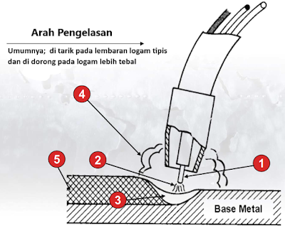 Contoh Soal Teori GMAW 092020 ~ Sukabumi Welding