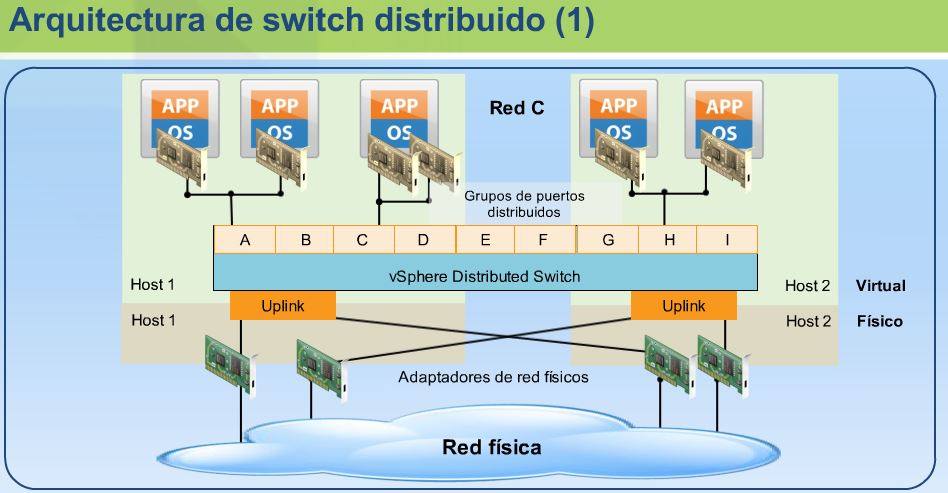 Virtualización y Cloud: Vmware para principiantes: Redes Virtuales en ...