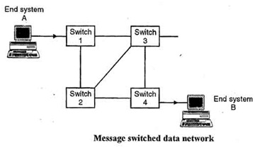 3 Types of Switching In Computer Networking (Learn in Just 5 Minutes ...