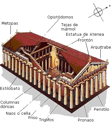 violetas: LA ACRÓPOLIS DE ATENAS - EL PARTENON