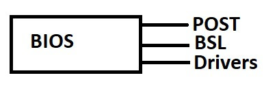 Microsoft Daily learning : Computer Basics