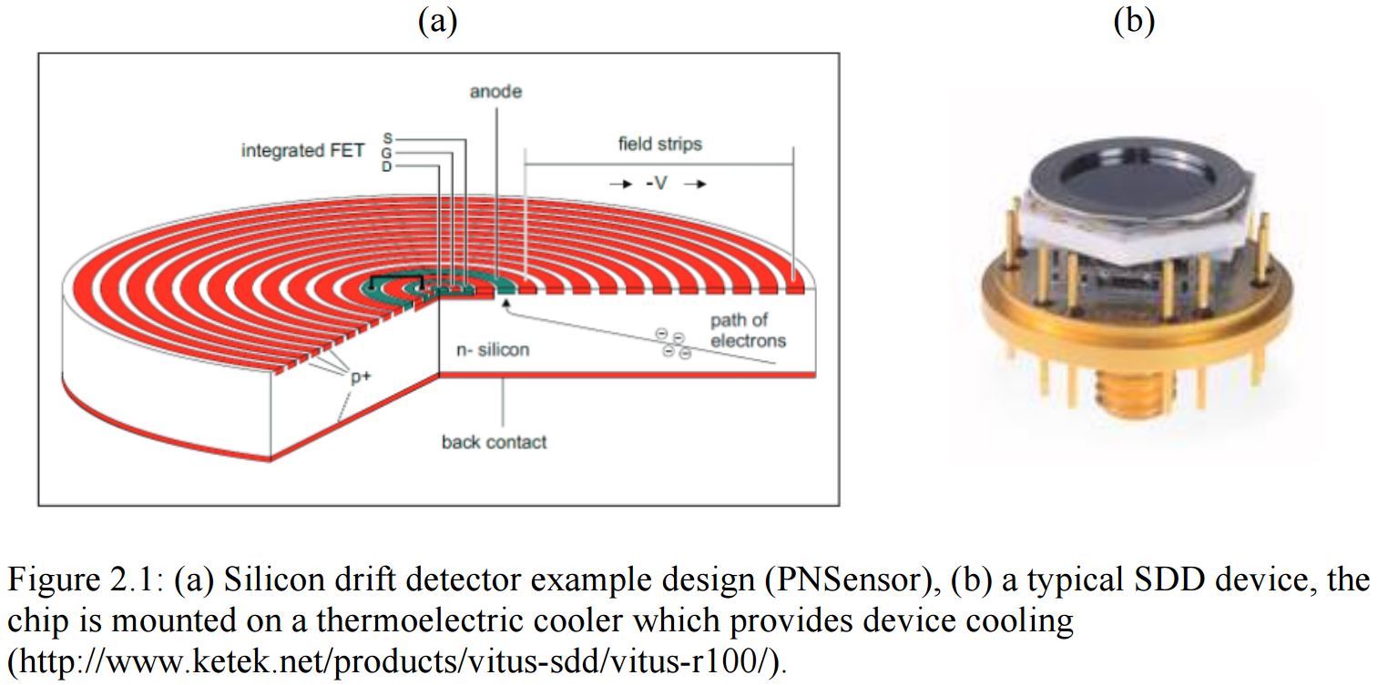 Image Sensors World: Pixpolar Technology in PhD Thesis