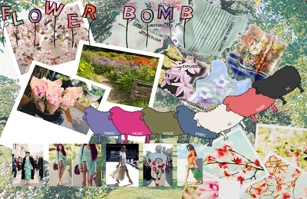 à mon avis: Completed Trend Board