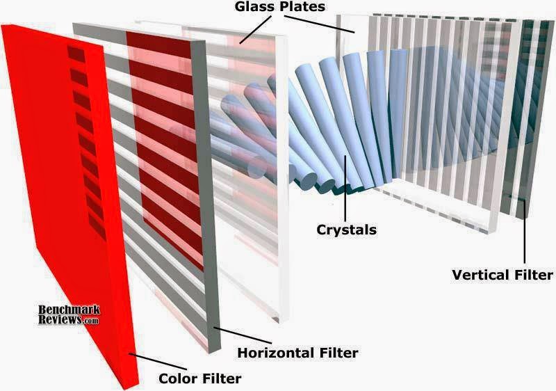 Electrical Engineering World: LCD Layers Construction