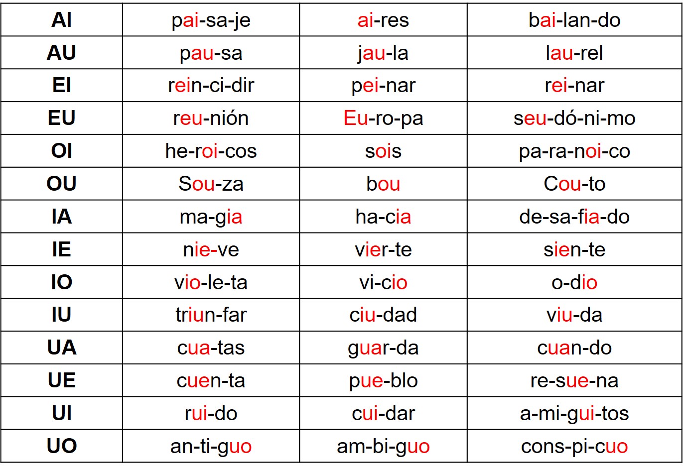 EL RINCÓN ORTOGRÁFICO: ORTOGRAFÍA ACENTUAL