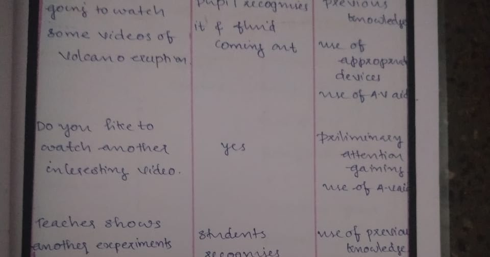 SKILL OF SET INDUCTION skill-of-set-induction