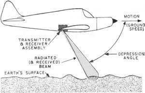 Doppler Navigation system