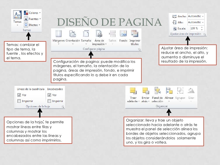 informatica para la administracion: barra diseño de pagina en excel informatica para la administracion: barra diseño de pagina en excel