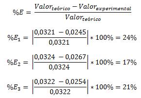 Mecánica de fluidos: Práctica 3: Pérdidas por fricción en tuberías