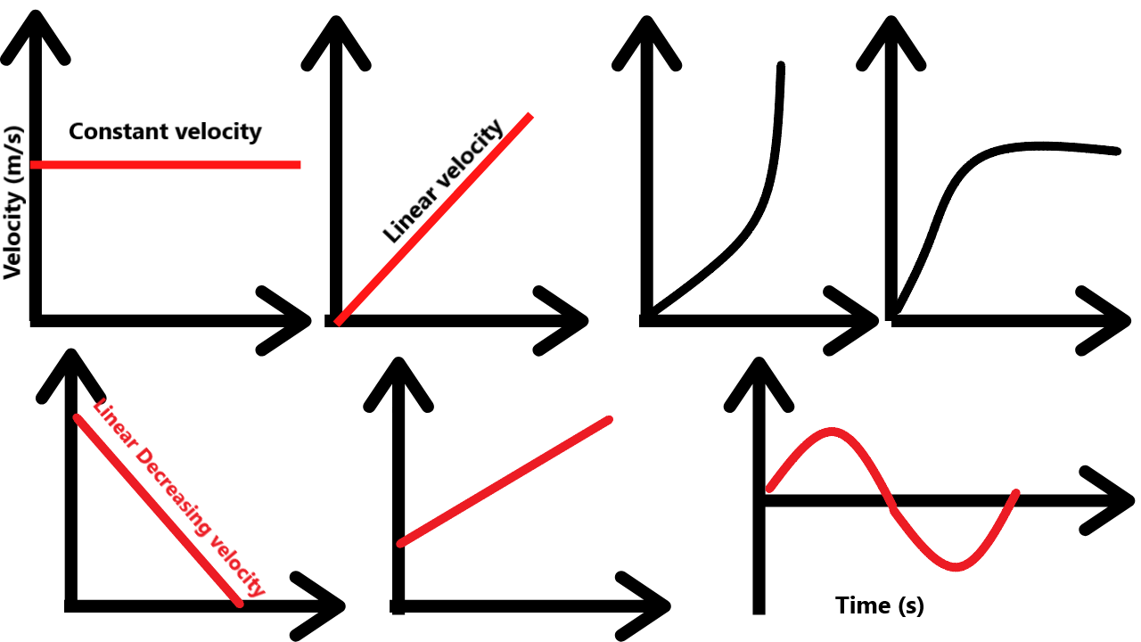 CBSE CLASS 9TH SCIENCE PHYSICS CHAPTER MOTION Graphical Part 2 CBSE CLASS 9TH SCIENCE PHYSICS CHAPTER MOTION Graphical Part 2