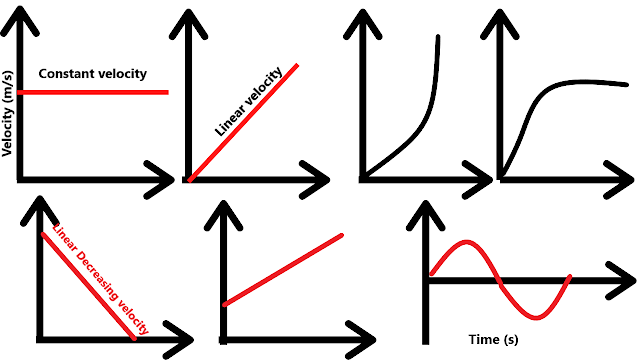 CBSE CLASS 9TH SCIENCE PHYSICS CHAPTER MOTION Graphical Part 2 CBSE CLASS 9TH SCIENCE PHYSICS CHAPTER MOTION Graphical Part 2