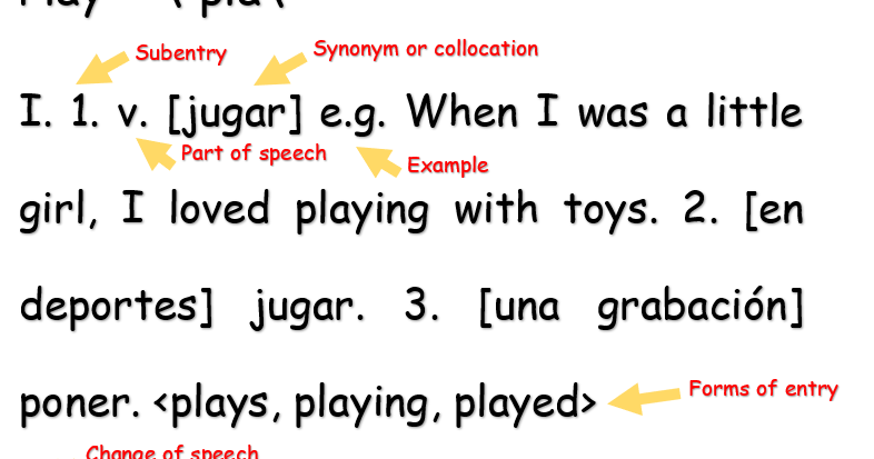 HOW TO USE A BILINGUAL DICTIONARY ~ ENGLISH CLASS. MR MARQUEZ