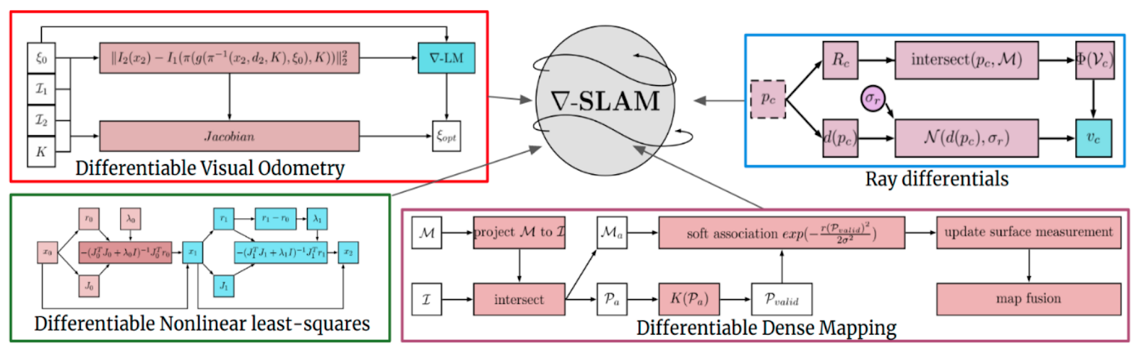 Tombone's Computer Vision Blog: Computer Vision and Visual SLAM vs. AI ...