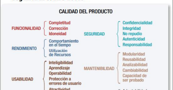 Norma ISO 25000: LA FAMILIA DE NORMAS ISO/IEC 25000