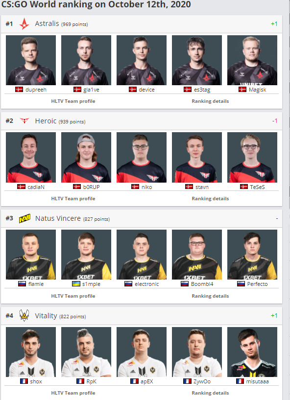 Background on Professional Counter Strike