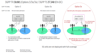 TelecomStudy18 : 5G Architecture