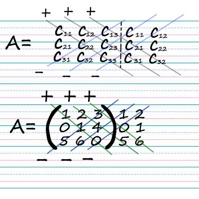 EarthNote: How To Calculate Determinant,Adjoint,and Inverse a 3X3 Matrix